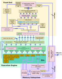分支预测，uOP，乱序执行 - 知乎