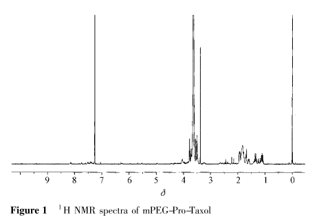 DPPE DMPE DOPE-PEG-Biotin生物素-聚乙二醇-磷脂 - 知乎