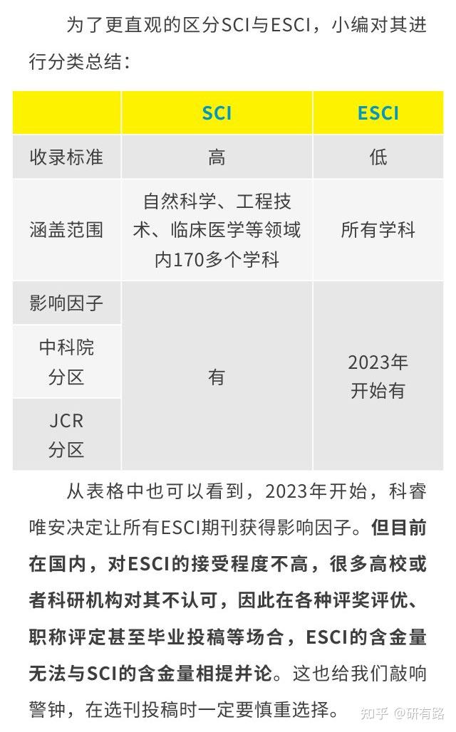 影响因子高达40+，却不属于SCI？！有影响因子就是SCI吗？ESCI和SCI/SCIE不要再傻傻分不清了 - 知乎
