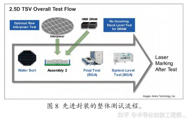 Am kor 的 2.5D 和 HDFO 封装 - 知乎