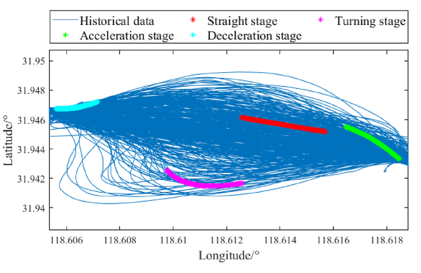 【文献阅读】[船舶轨迹预测] A novel MP-LSTM method for ship trajectory prediction based on AIS data