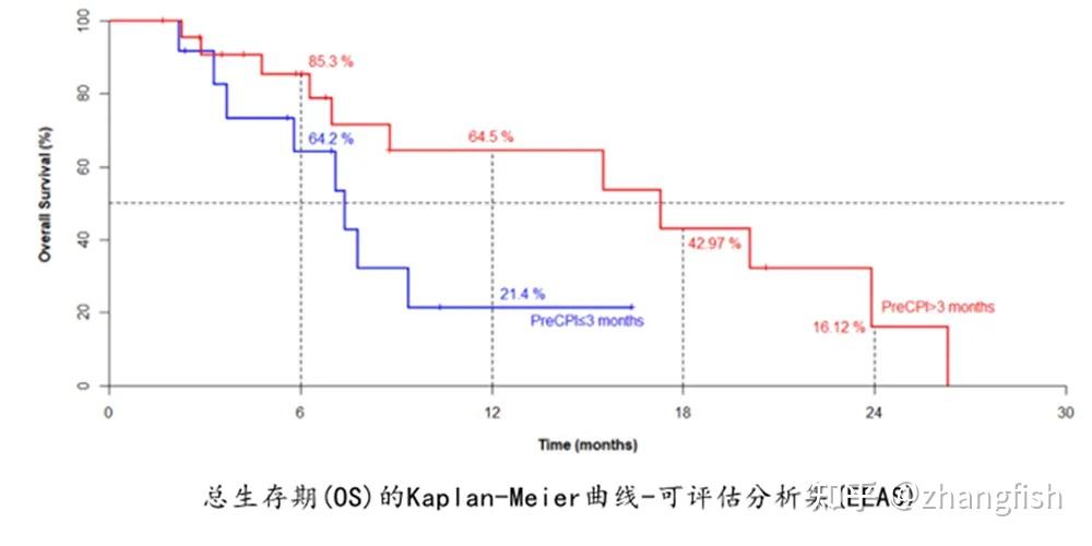 复诺健溶瘤病毒疗法VG161拟纳入突破性治疗品种 - 知乎