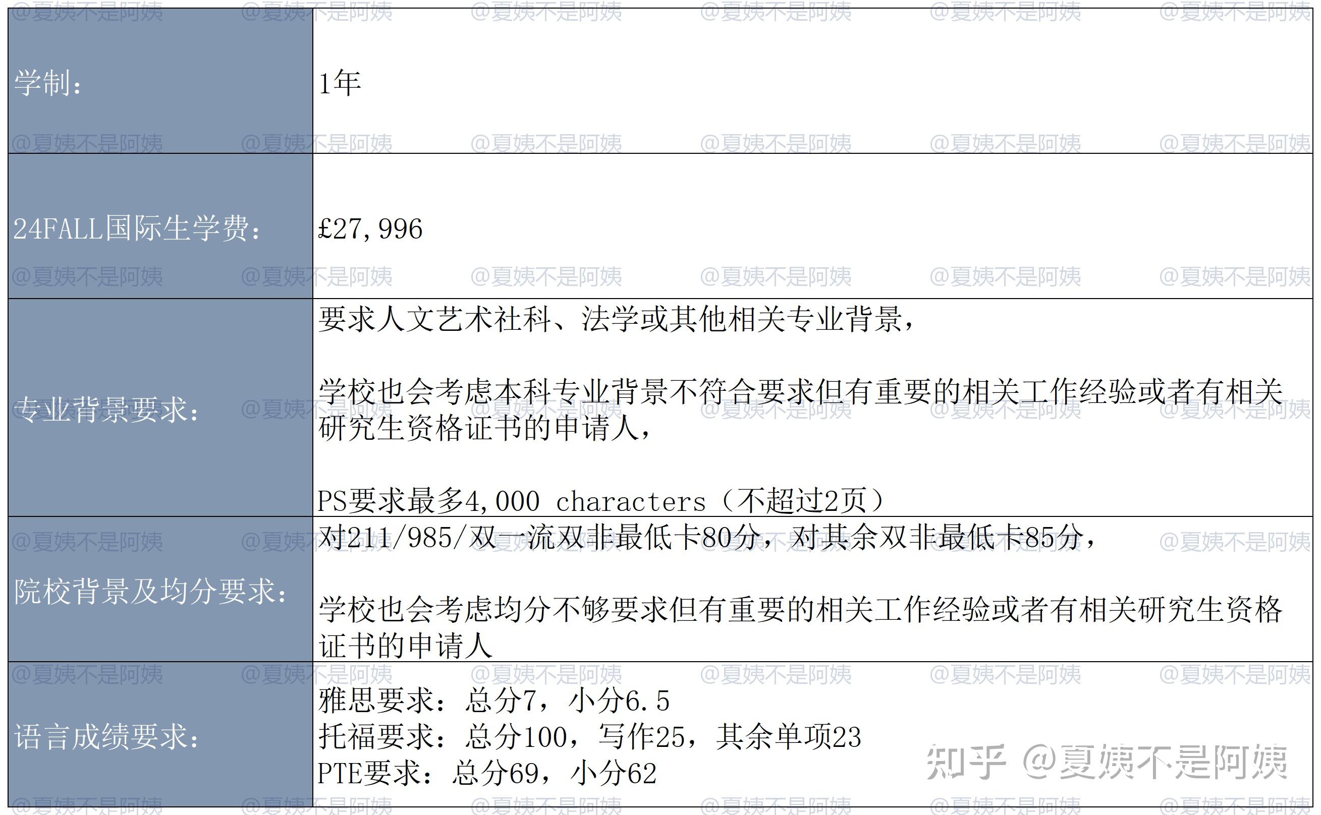 24FALL | KCL非！商学院！泛商科专业申请要求+offer案例 - 知乎