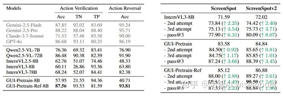 首创“反思与纠错”机制，GUI-Reflection重塑GUI训练范式 - 知乎
