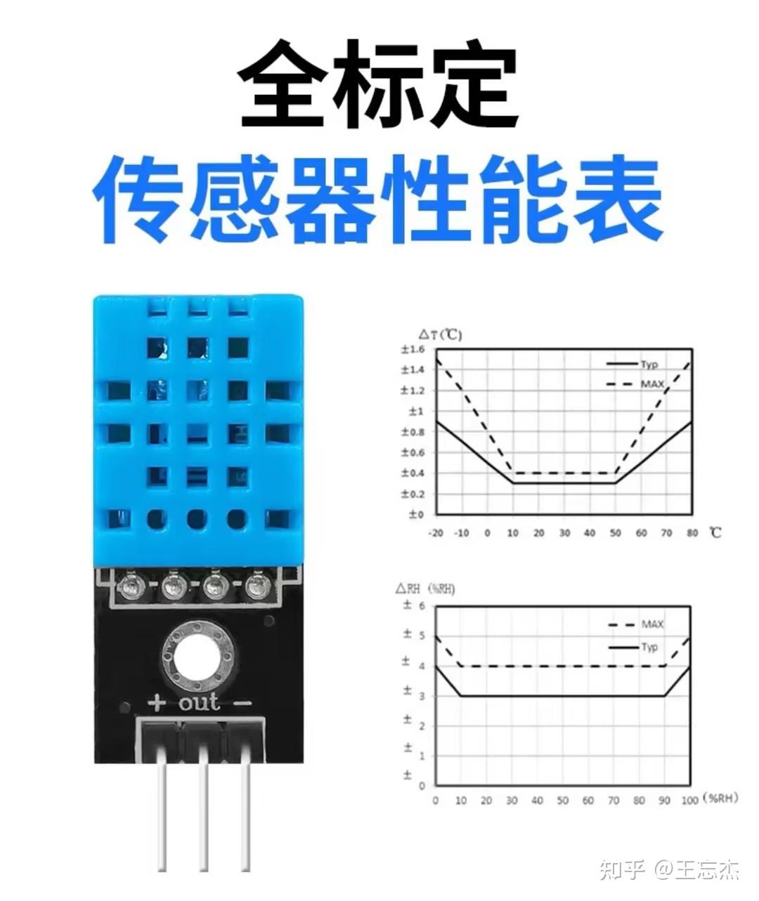 ESP32-wifi MPython dth11 activeMQ MQTT温湿度采集 嵌入式开发 物联网 边缘计算 - 知乎