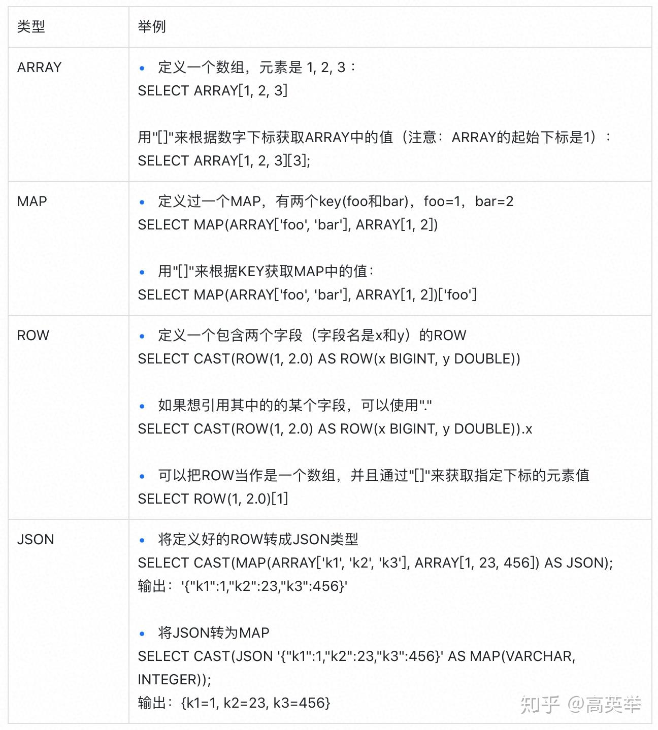 第1章05节 | 学会使用PrestoSQL - 知乎