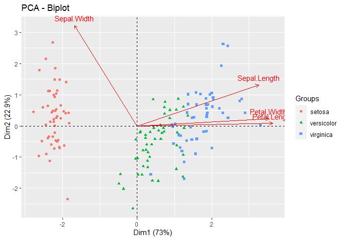 【R语言】factoextra生成发表级PCA主成分分析图（三） - 知乎