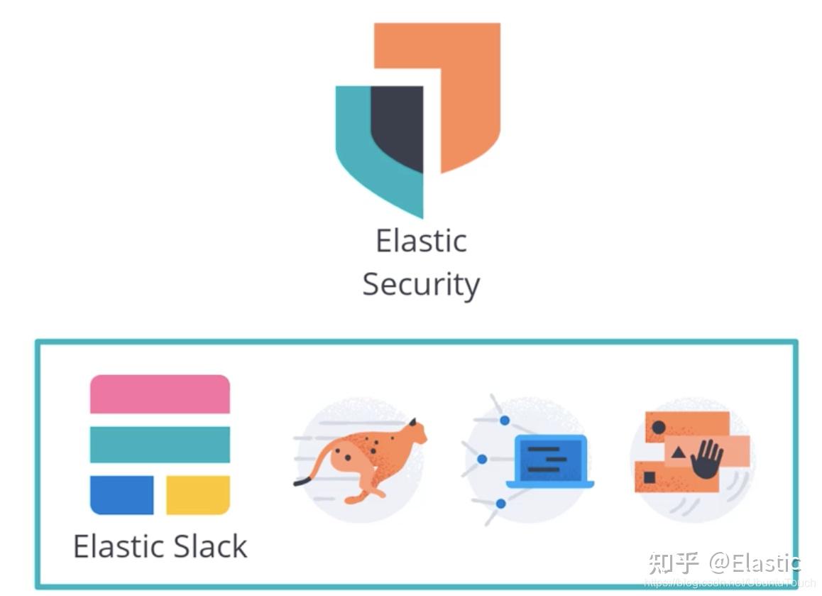 Security：Elastic Security 入门 - 知乎