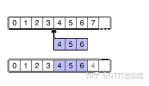 Qt模型视图框架：QAbstractItemModel、QAbstractItemView - 知乎