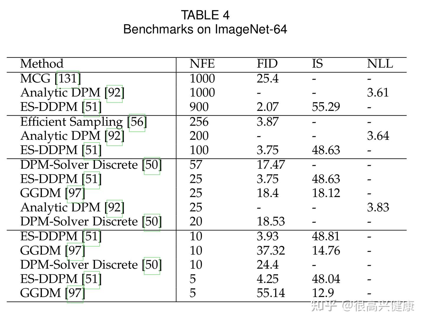 扩散模型(Diffusion Model)最新综述+GitHub论文汇总-A Survey On Generative Diffusion - 知乎