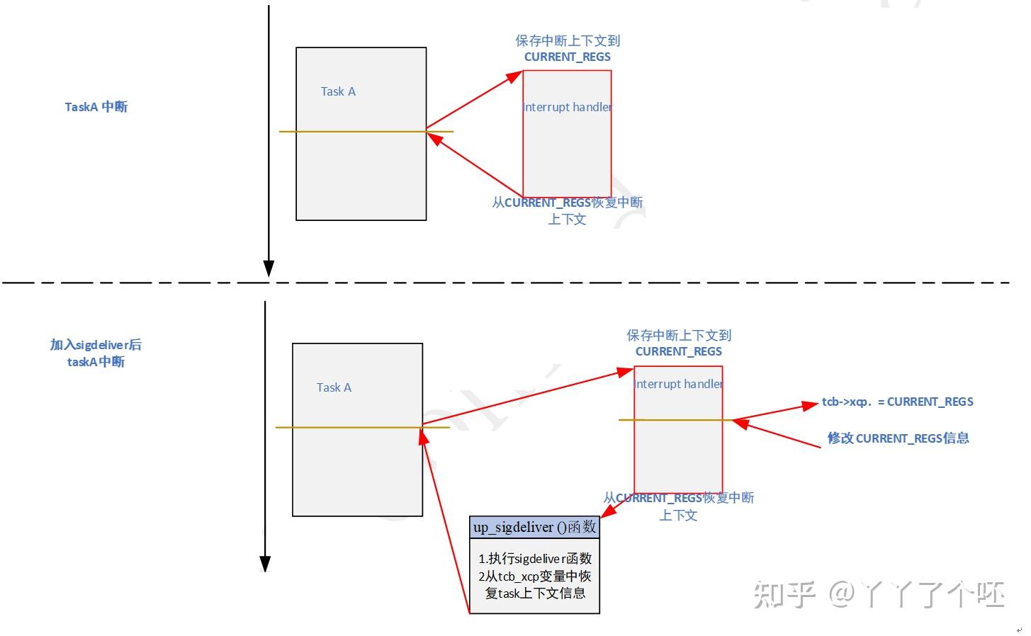 请问如何学习nuttx这款实时操作系统？ - 知乎