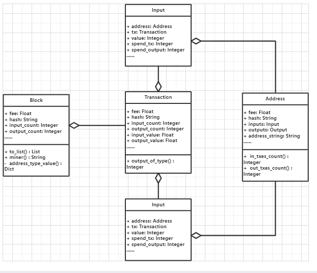 UML图怎么画？推荐6款UML图绘图软件 - 知乎