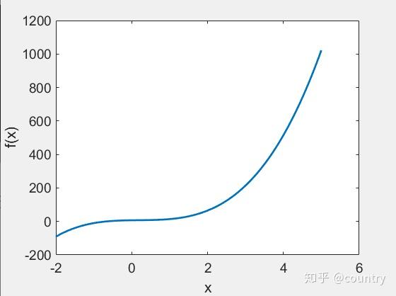 MATLAB教程-台大郭彦甫-第十节，含练习答案 - 知乎