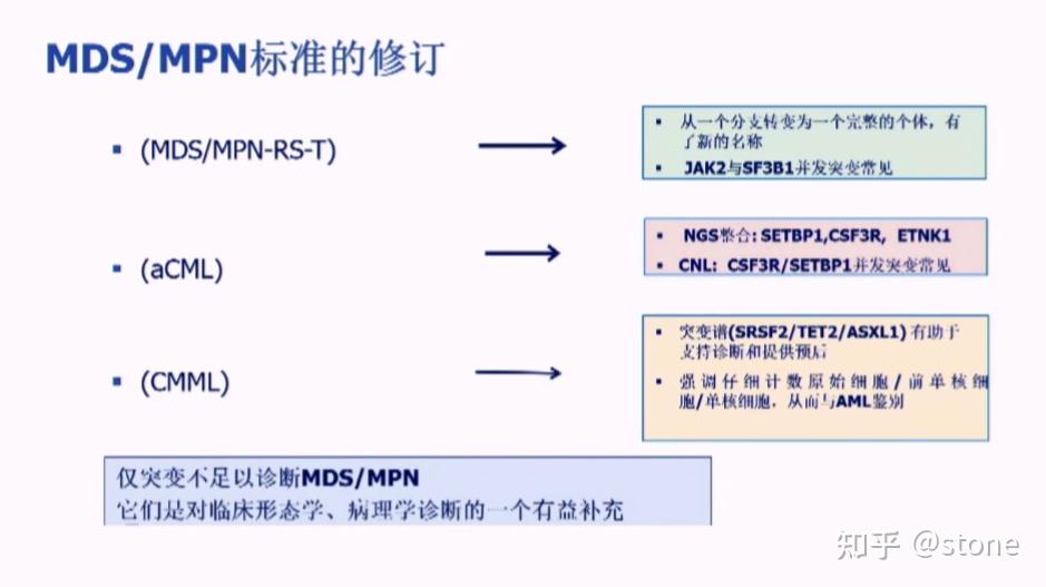 MDS/MPN（骨髓增生异常综合征/骨髓增殖性肿瘤） - 知乎