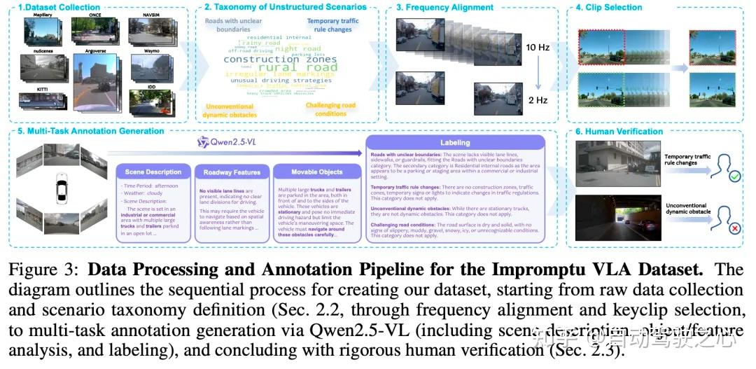 自动驾驶端到端VLA落地，算法如何设计？ - 知乎
