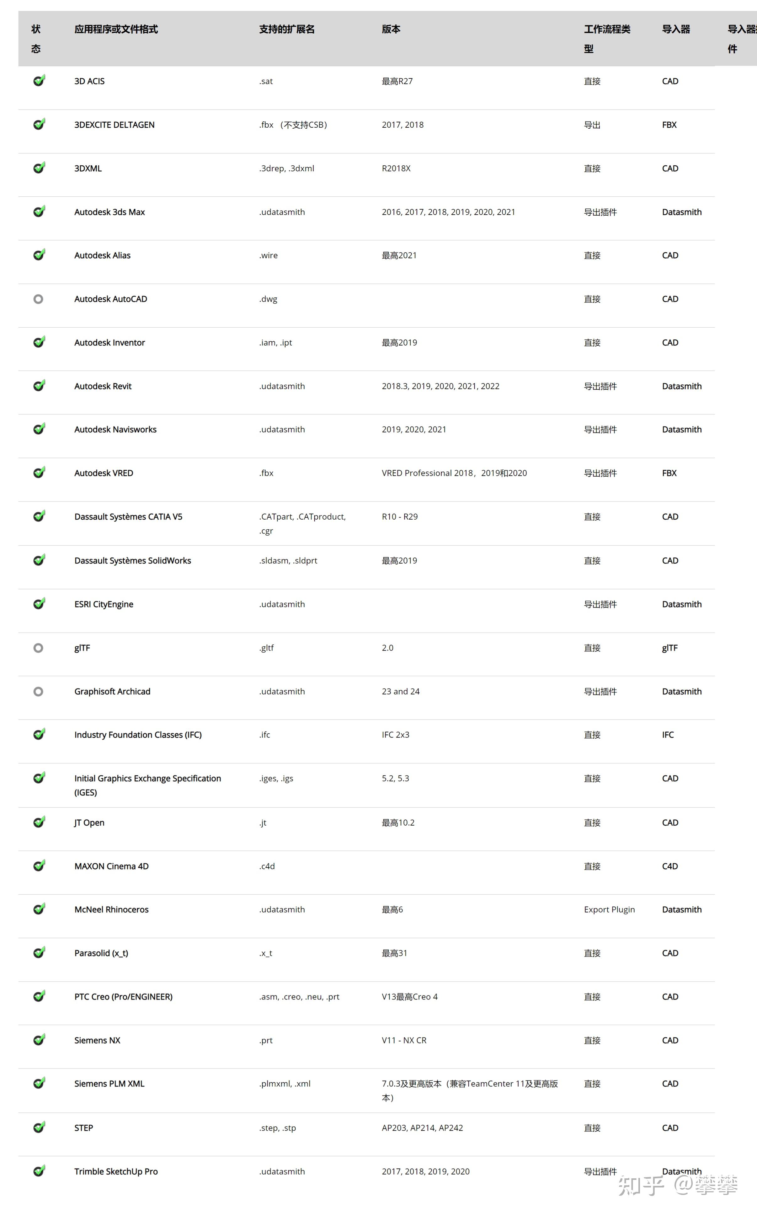 UE4 使用Unreal Datasmith完全教程 - 知乎