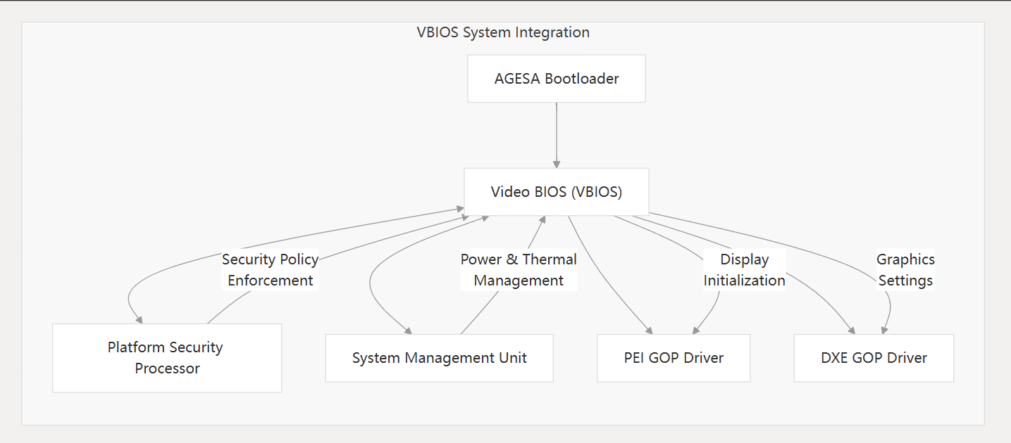 AMD处理器 视频 BIOS （VBIOS） 架构 - 知乎