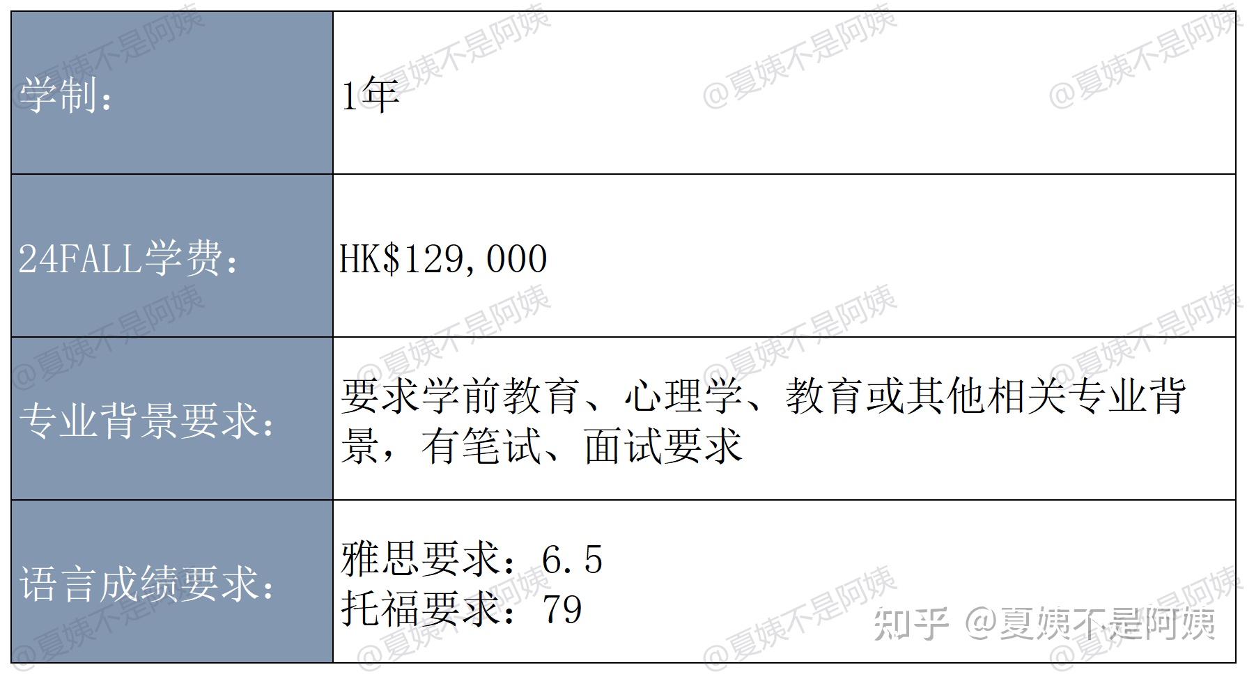 24FALL | 港中文教育学院申请要求+offer案例 - 知乎