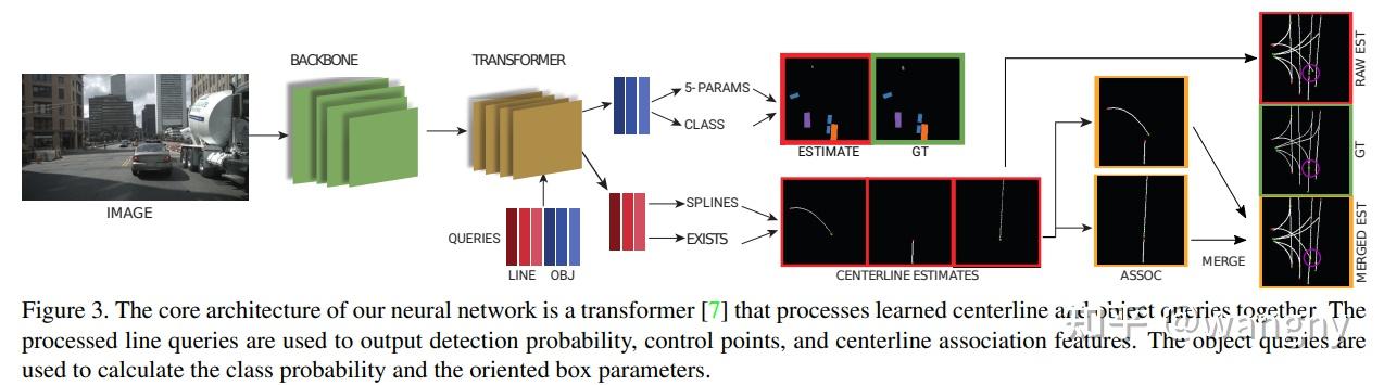 VectorMapNet: 端到端的矢量化高精地图学习 - 知乎