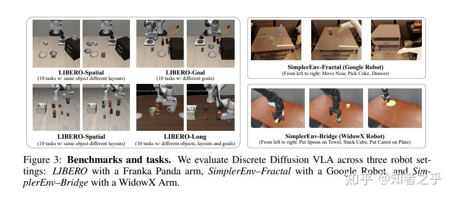 Discrete Diffusion VLA: 将离散扩散引入视觉-语言-动作策略中的动作解码 - 知乎