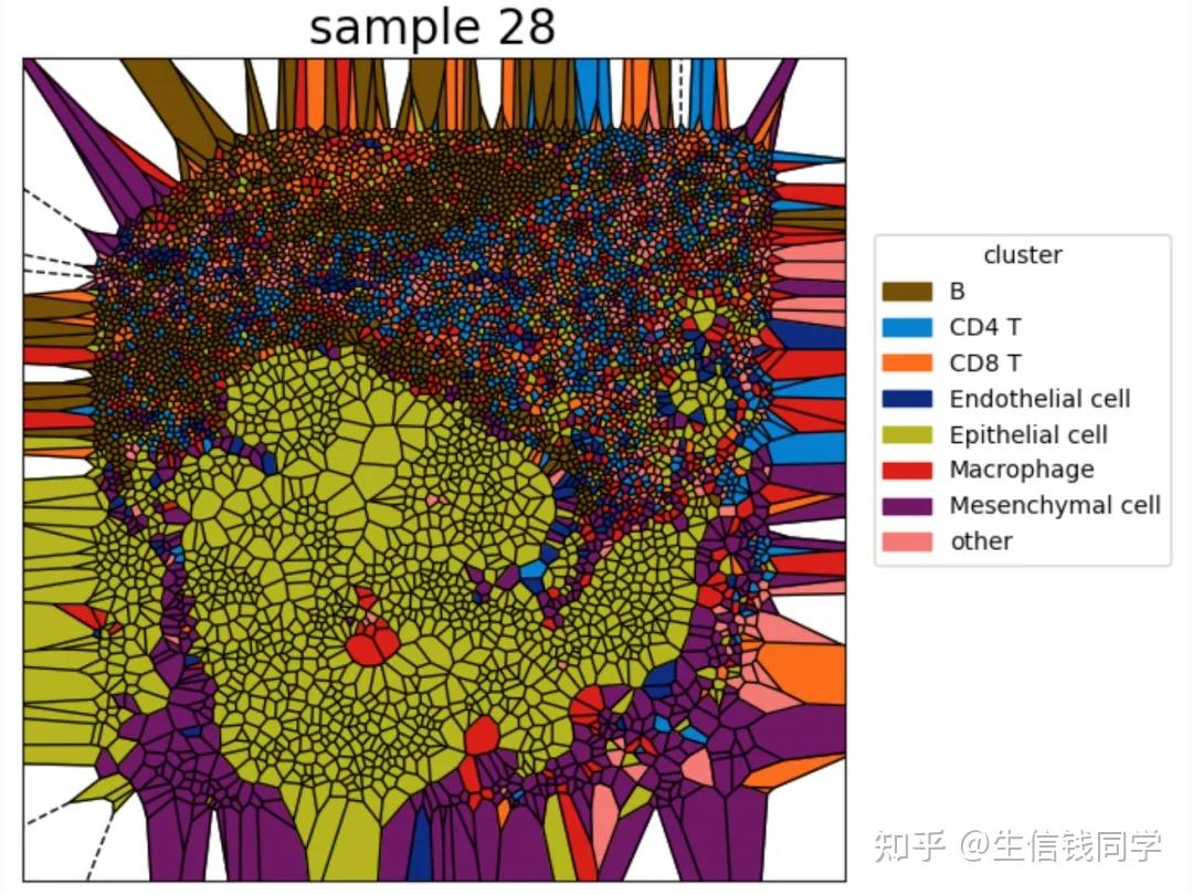 这个生信包功能好全啊，别人都是解决一个问题，他一下子能解决几个——SOAPy - 知乎