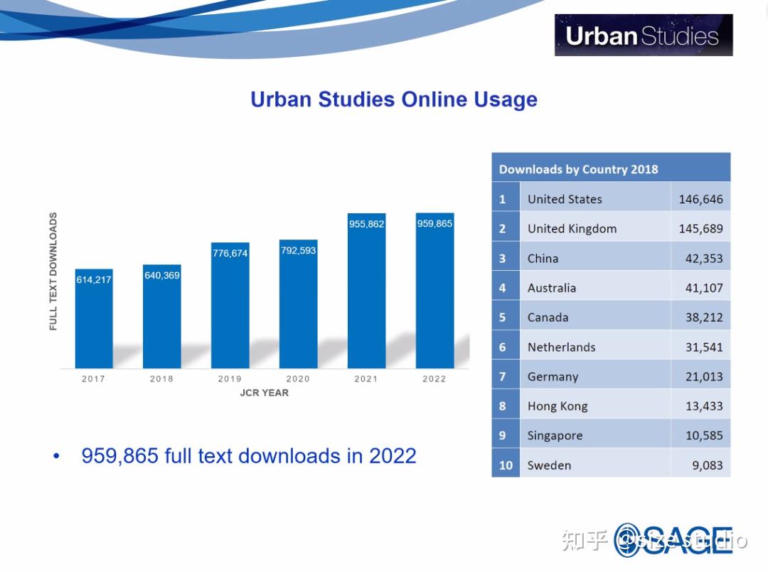 讲座笔记 | URBAN STUDIES主编教你如何投1区SCI - 知乎