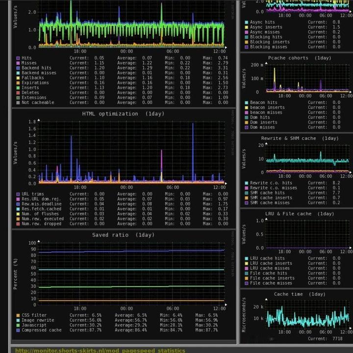 推荐8个开源的Linux桌面监控工具，每个都很精美！ - 知乎