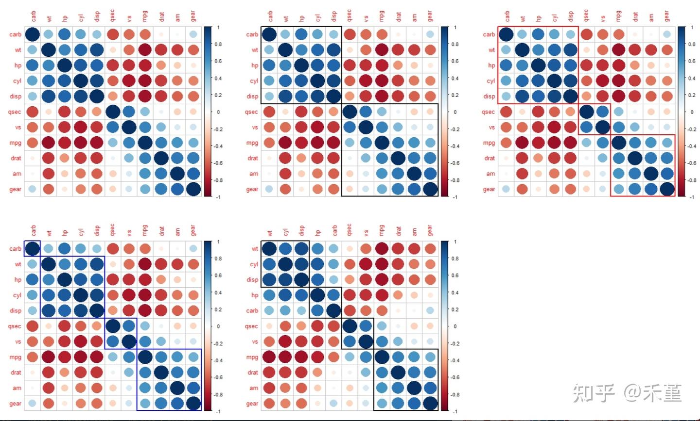 R语言 | corrplot包画相关性图 - 知乎