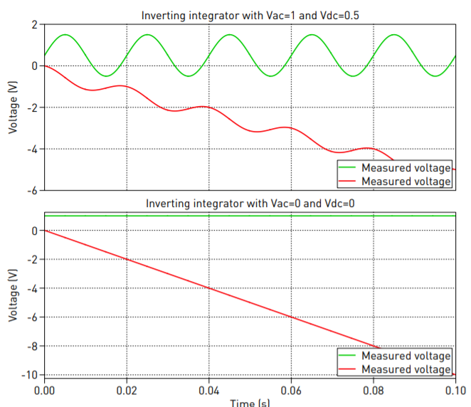 PLECS应用范例（49）: 运算放大器电路（Operational Ampliﬁer Circuits） - 知乎