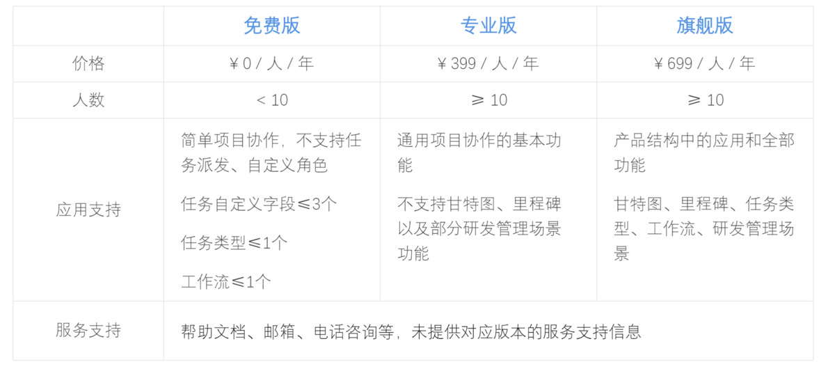 Worktile 与 Teambition 的优劣对比？ - 知乎
