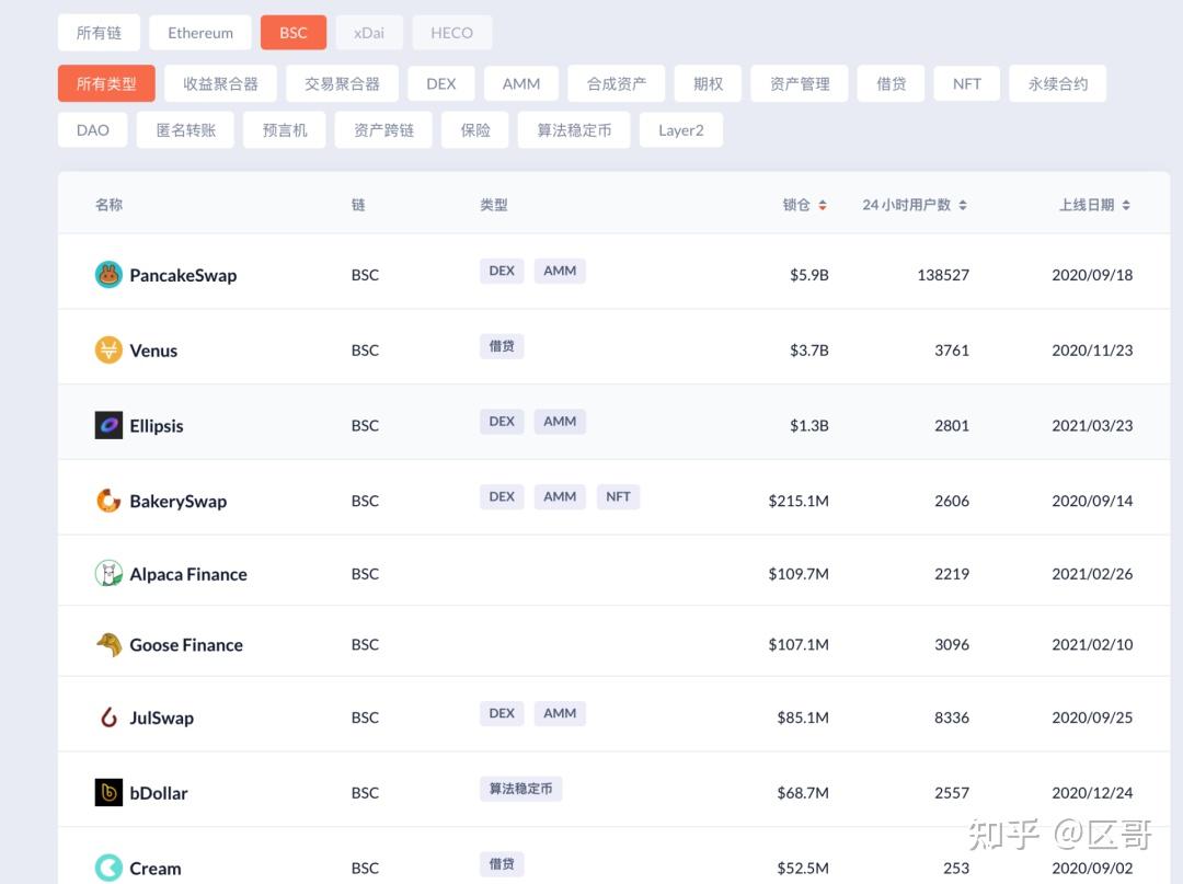 BSC 入门指南：概览 BSC 常见问题和代表项目 - 知乎