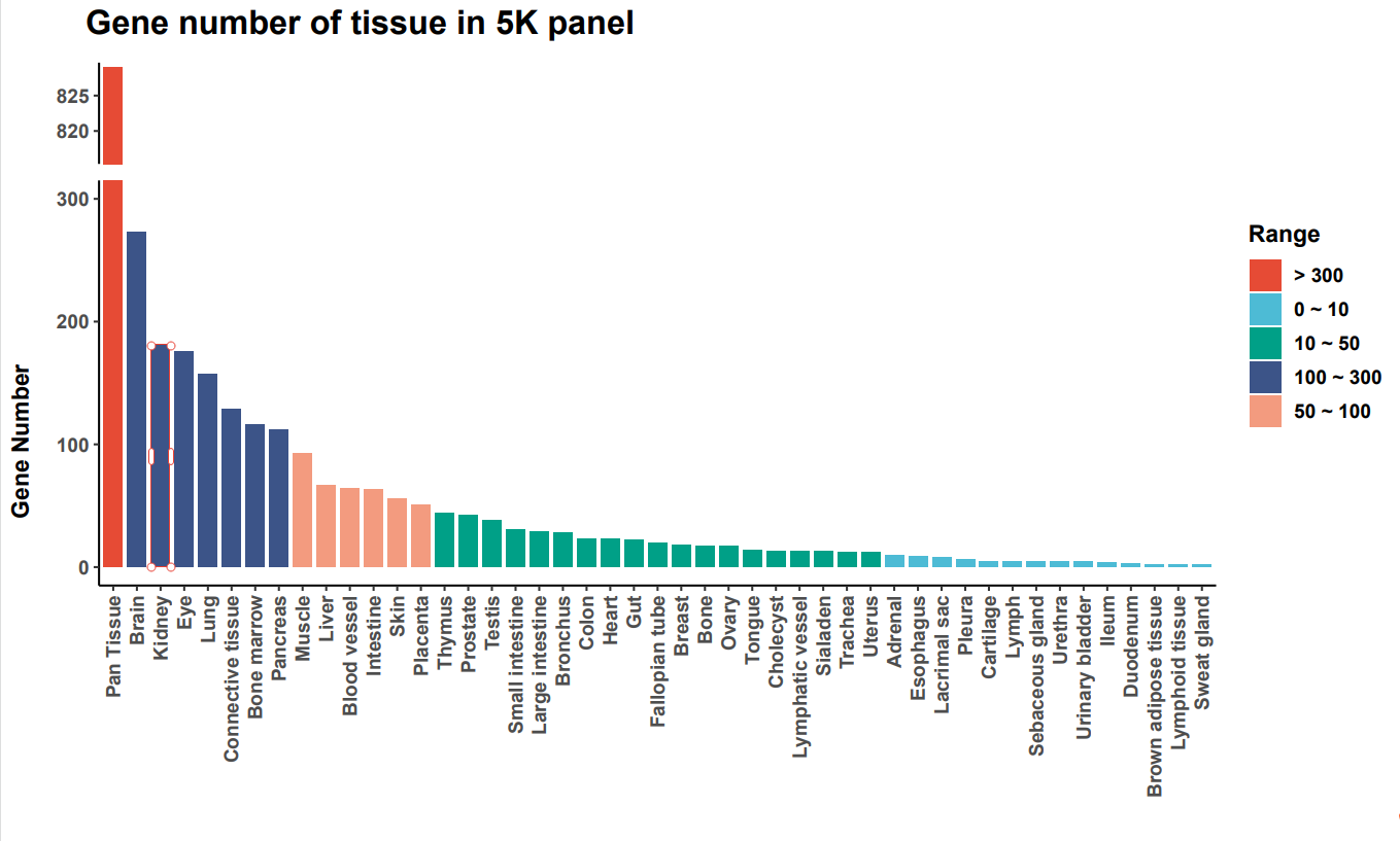 非因生物 亚细胞空间原位技术 Xenium 5K Panel知多少？ - 知乎