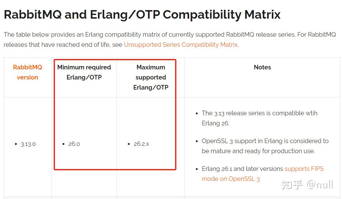 Spring Boot整合RabbitMQ - 知乎