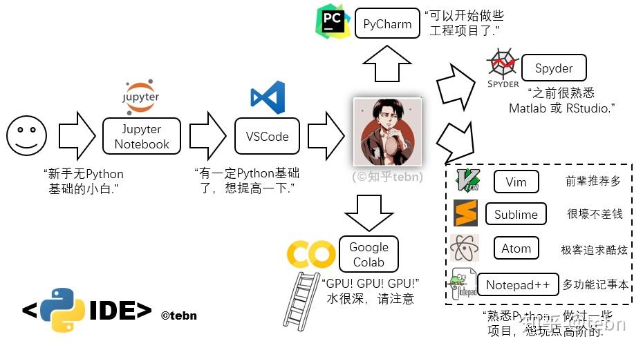 常用Python IDE介绍及对比 - 知乎