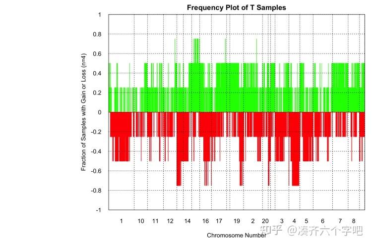 ChAMP甲基化芯片分析官方流程学习 - 知乎