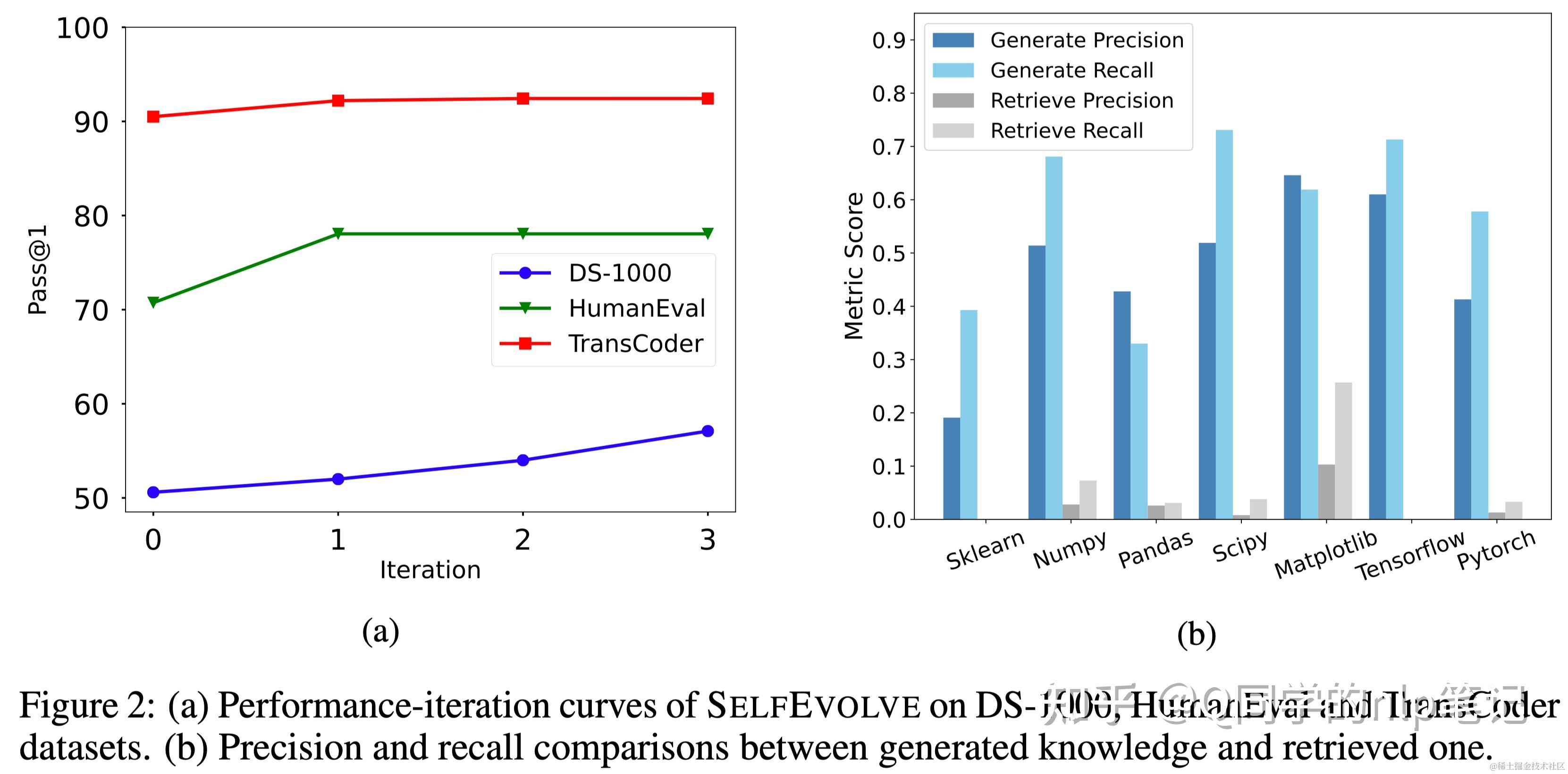 Self-evolve——基于大语言模型的代码演进框架 - 知乎