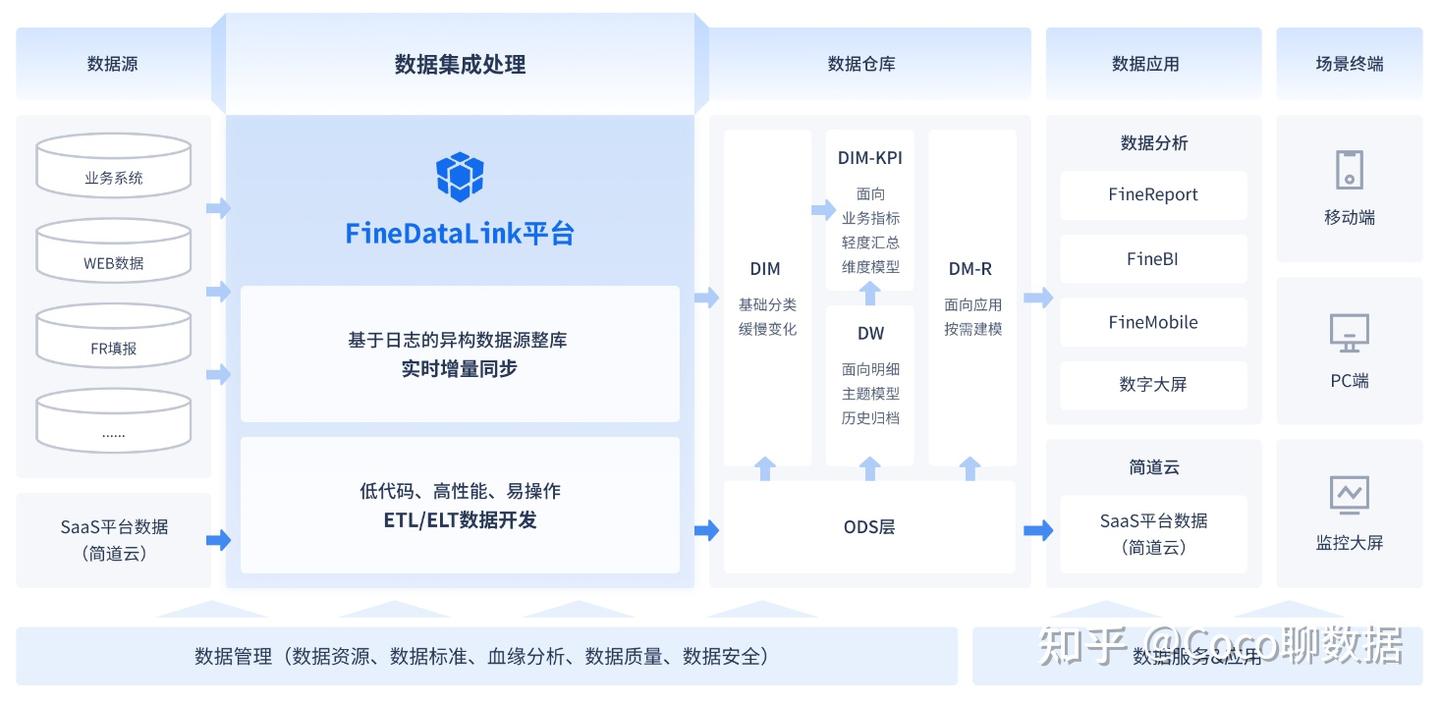 数据加密有什么作用？一文带你理解数据加密 - 知乎