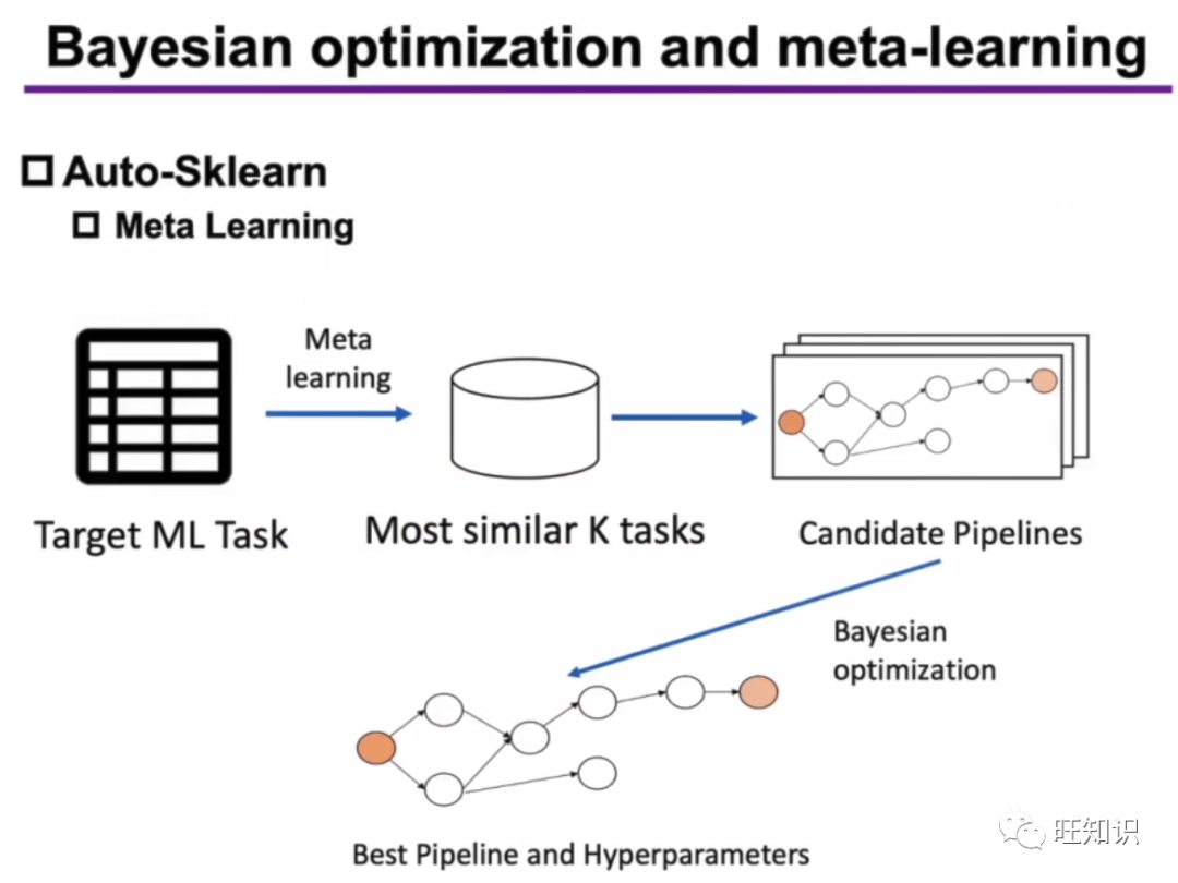 LLM出现后，数据挖掘(Data Mining)可以做哪些新的研究？ - 知乎