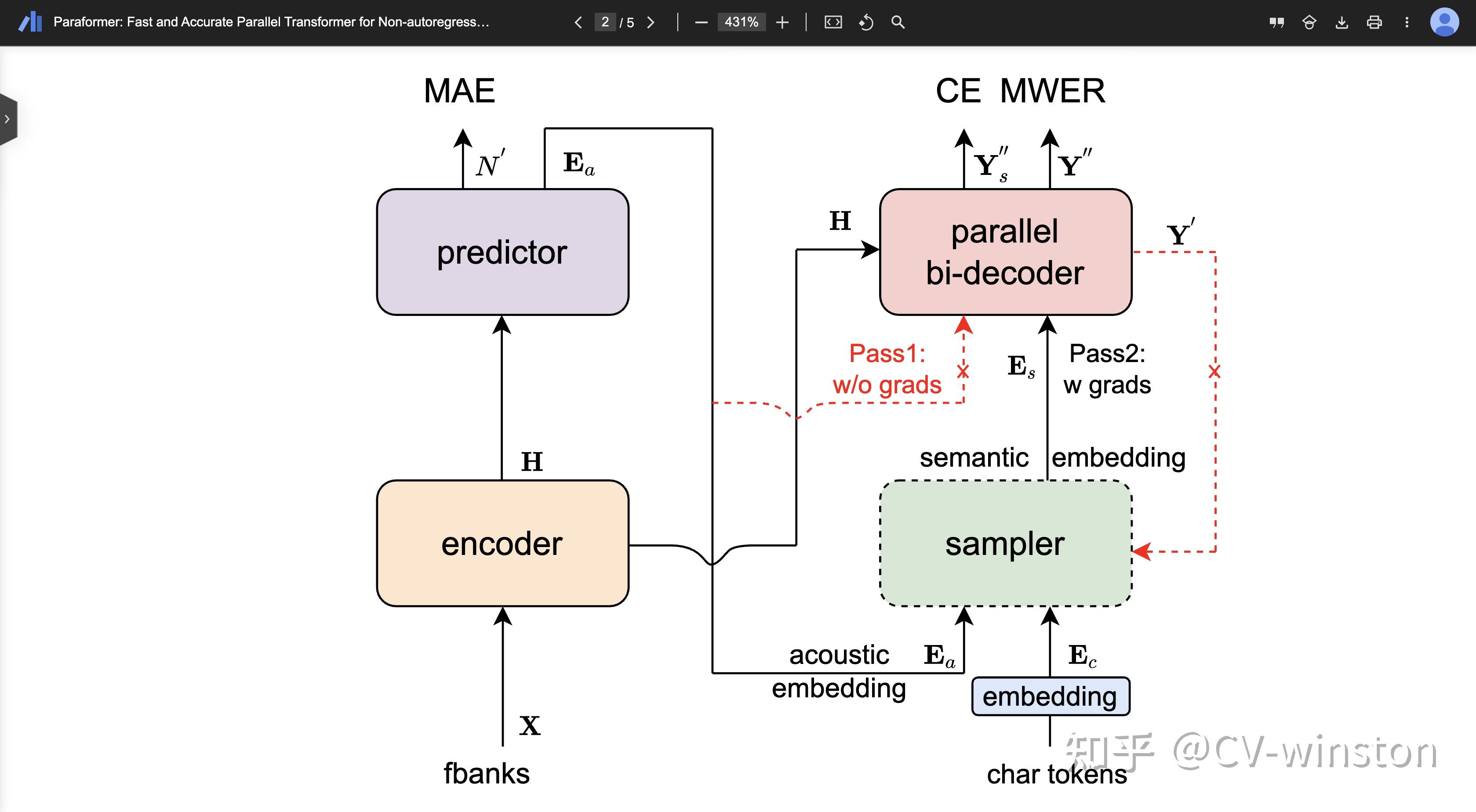 Paraformer分角色语音识别-中文-通用 FunASR demo测试与训练 - 知乎