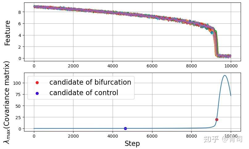 疾病前期阶段到疾病发生的临界点预测以实现疾病预警（三） - 知乎