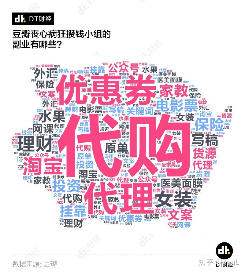 知乎上推荐的那么多词云工具，用这个就够了！ - 知乎