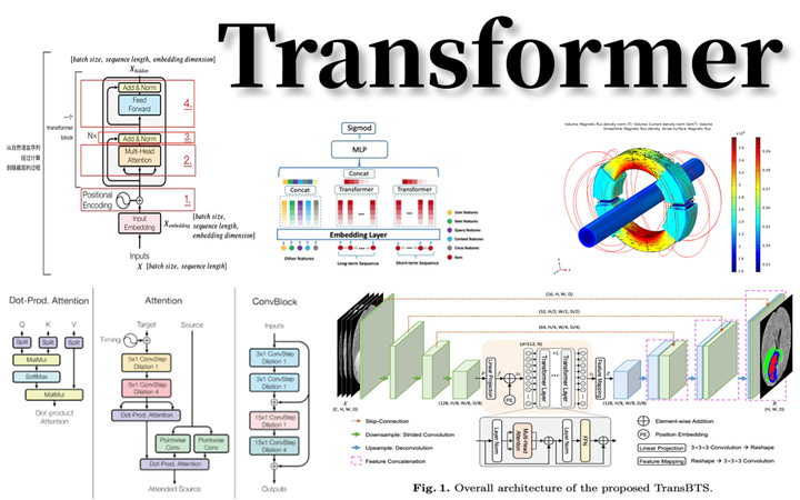 chatGPT采用的技术——Transformer - 知乎