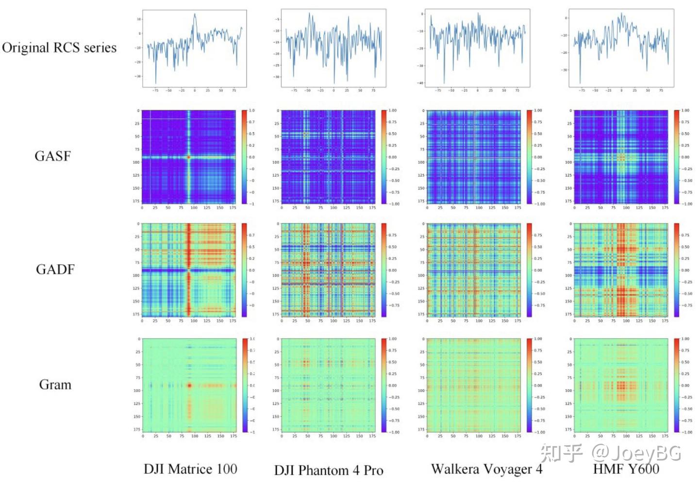 第五章 快速移植任何图像识别网络用于信号处理：格拉姆角场（GASF/GADF）与马尔可夫迁移场（MTF） - 知乎