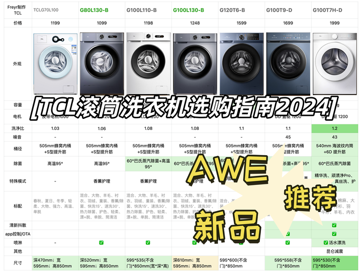 618 购物节｜2024 年TCL品牌滚筒洗衣机怎么选？全10款机型从入门到高端参数对比选购指南， 全面解析 AWE 新品超级桶及子母洗衣机，让你轻松选购不踩坑 - 知乎