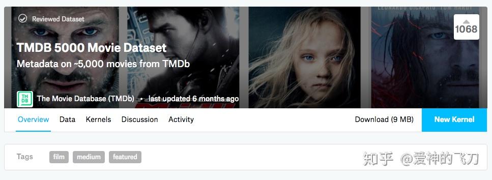 kaggle项目：IMDB电影数据分析 - 知乎