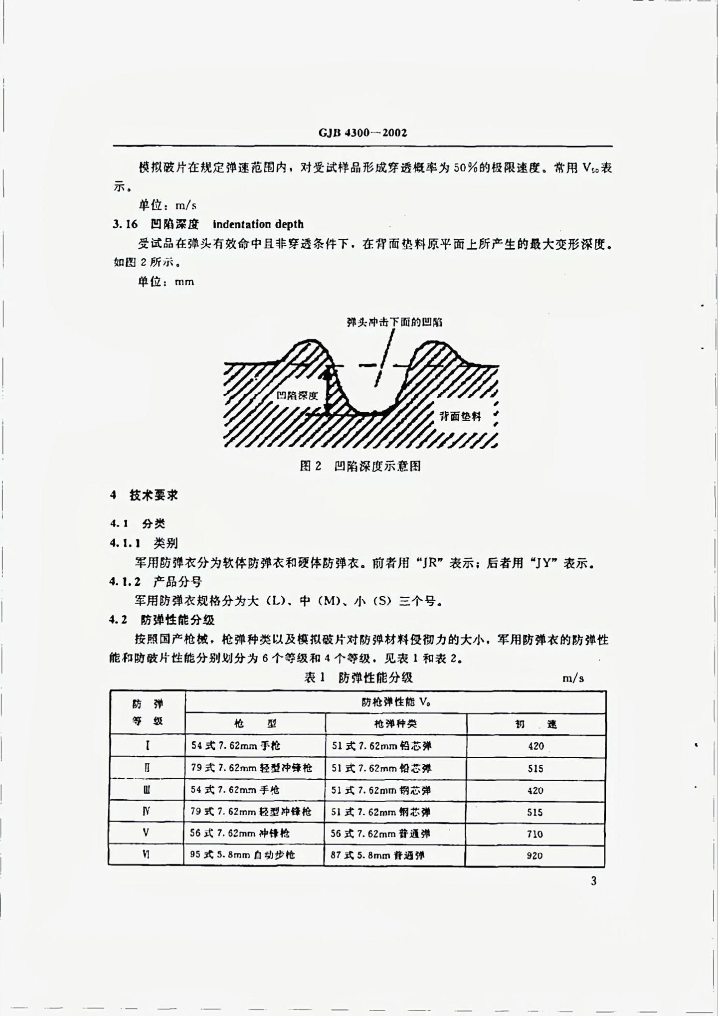 我国的防弹产品标准全文浏览及解读 - 知乎