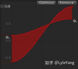 Dissolve Effect - 知乎