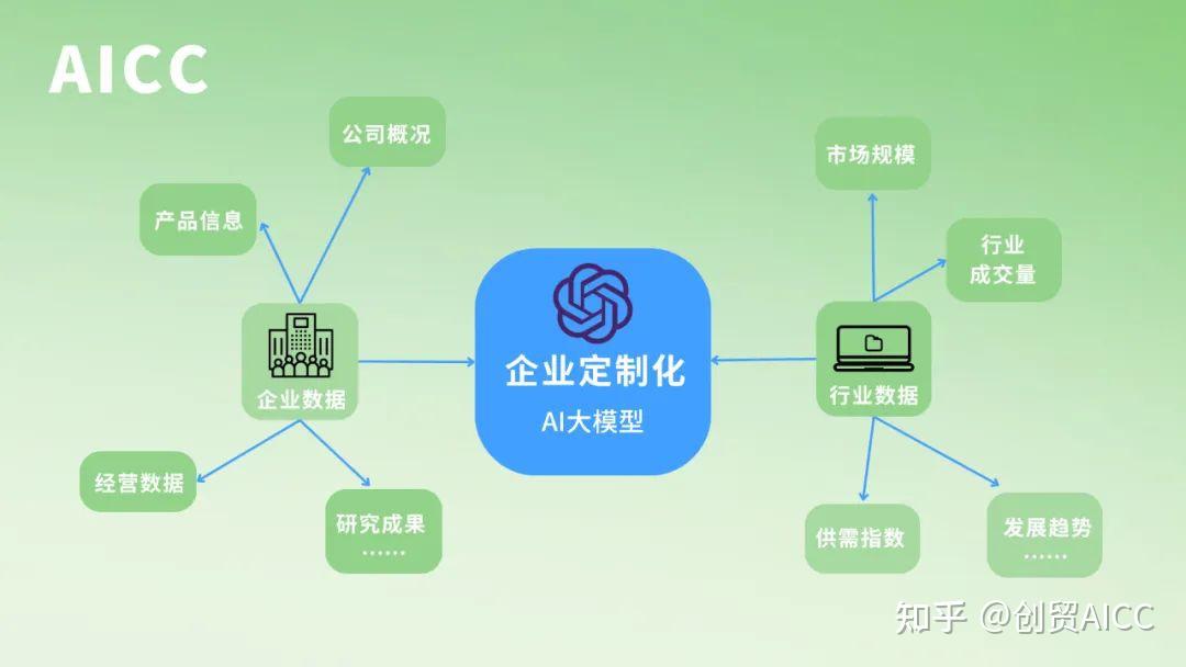 什么是AICC？ - 知乎