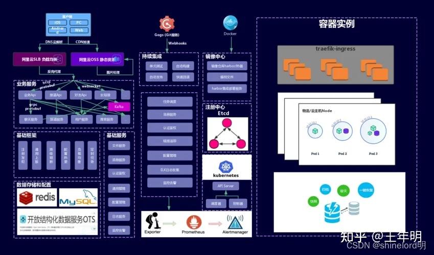 Kubernetes（K8s）技术解析 - 知乎