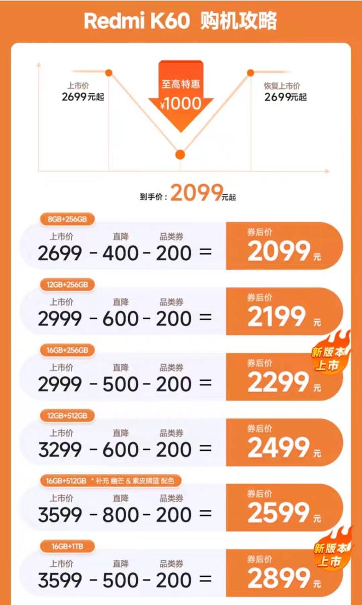 23年双十一，买红米K60还是k60至尊版？等K70？ - 知乎